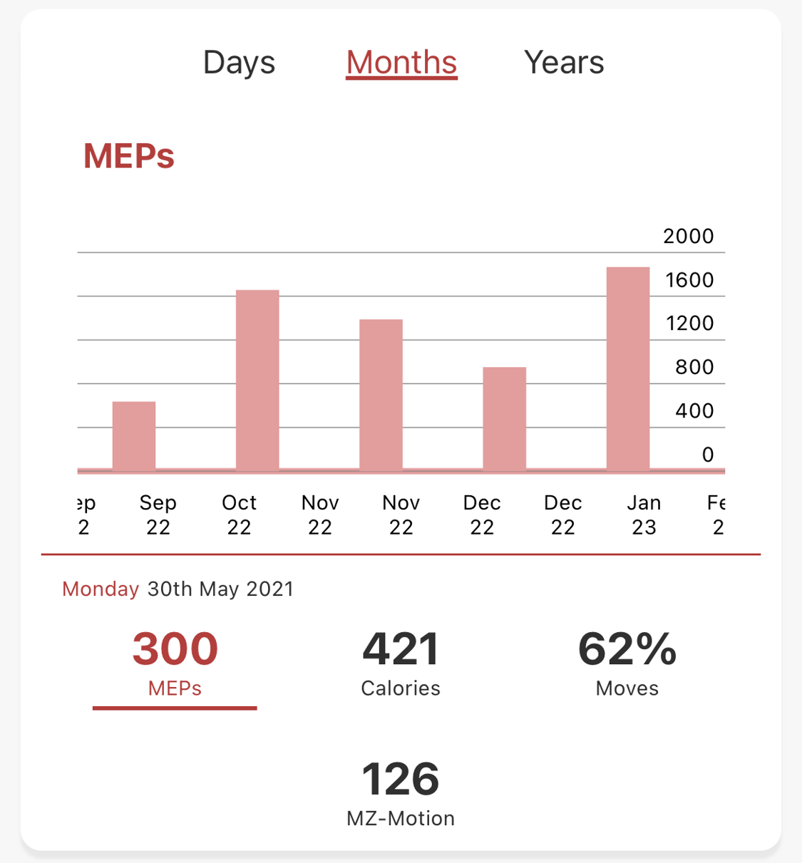 Myzone App Basics