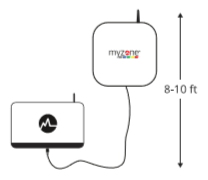 How do I set up my Myzone Touchscreen?
