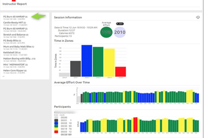 How to report on Myzone Data