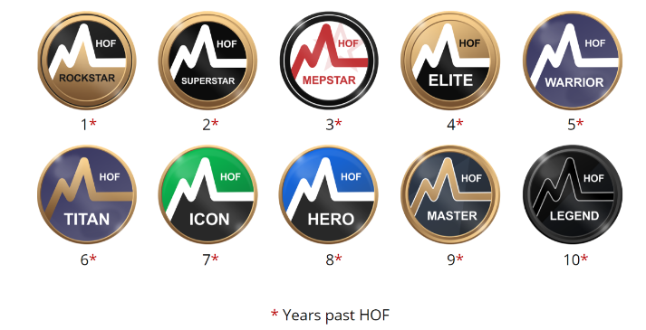 How Myzone Status Works