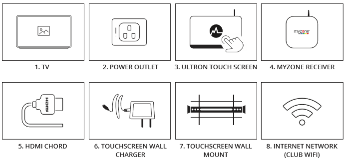 How do I set up my Myzone Touchscreen?