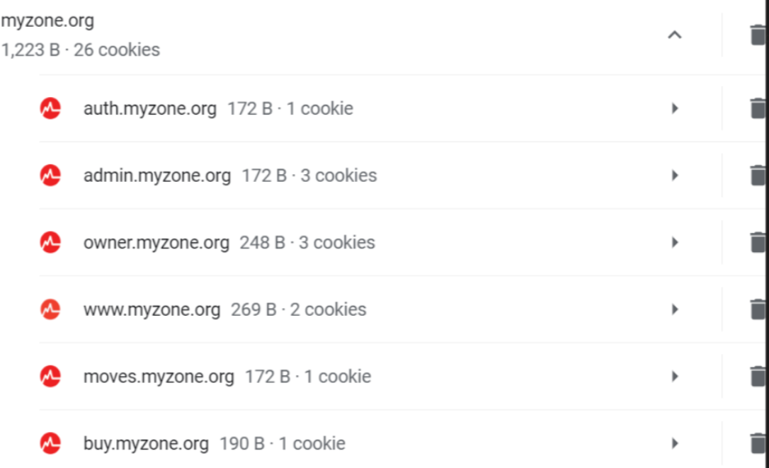 Troubleshooting Admin Portal Login